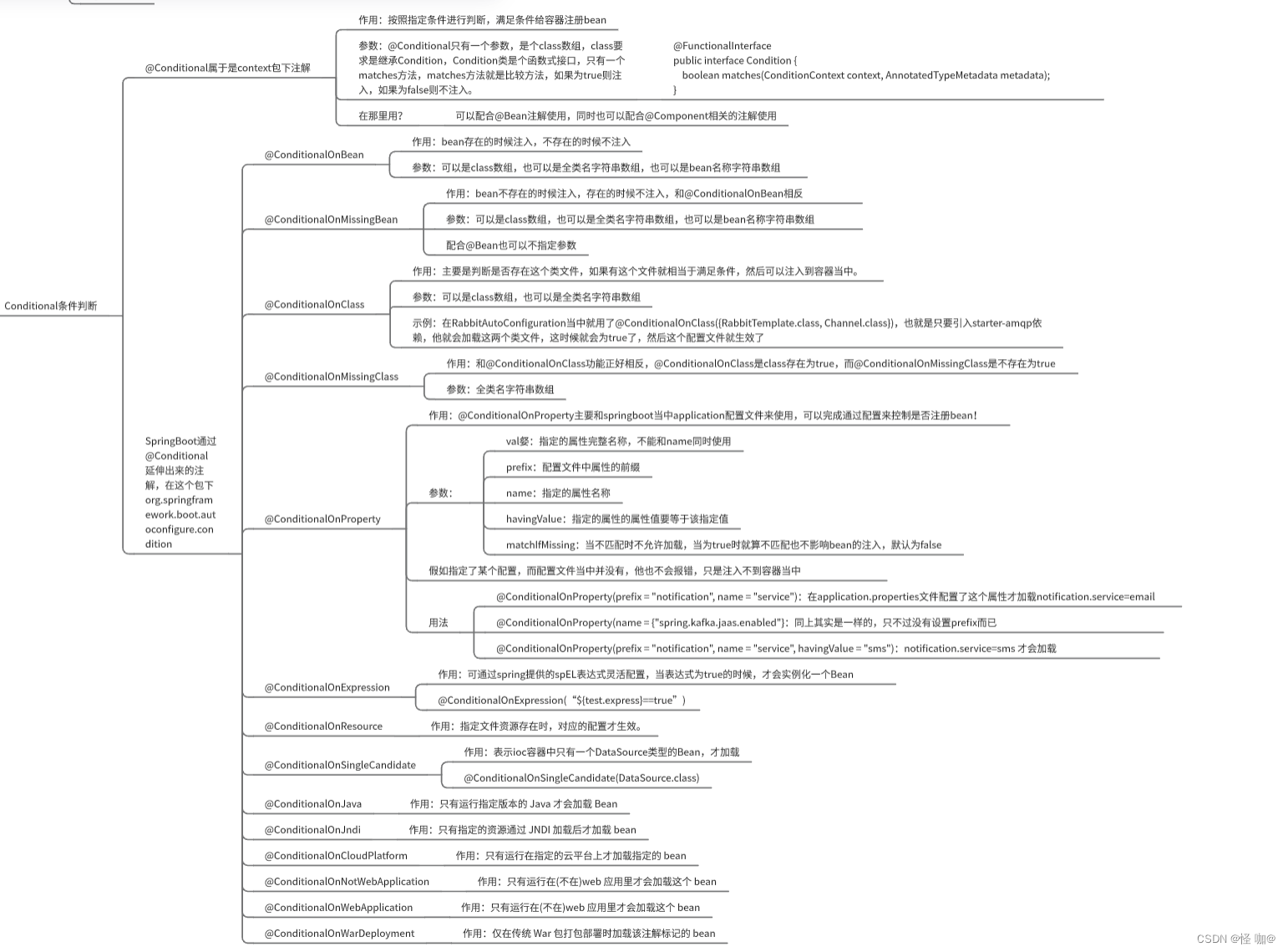 Conditional注解详解 Csdn博客 