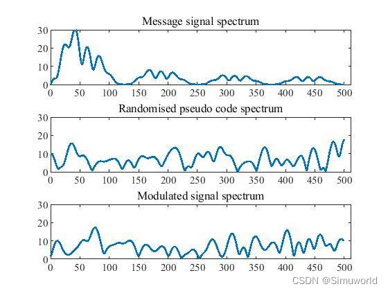 DSSS扩频通信的频谱特征matlab仿真_dsss matlab-CSDN博客