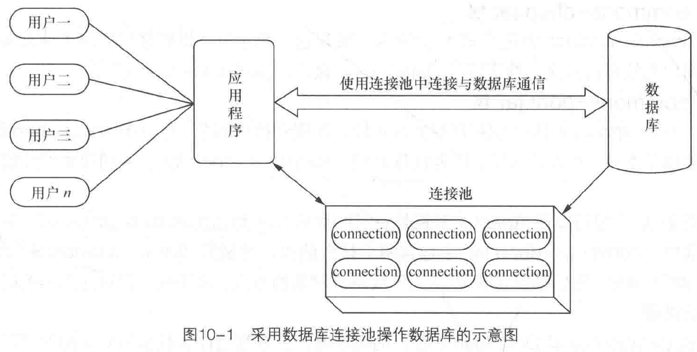 Servlet笔记八（数据库连接池与DBUtils工具）_据库连接池与db itunes-CSDN博客