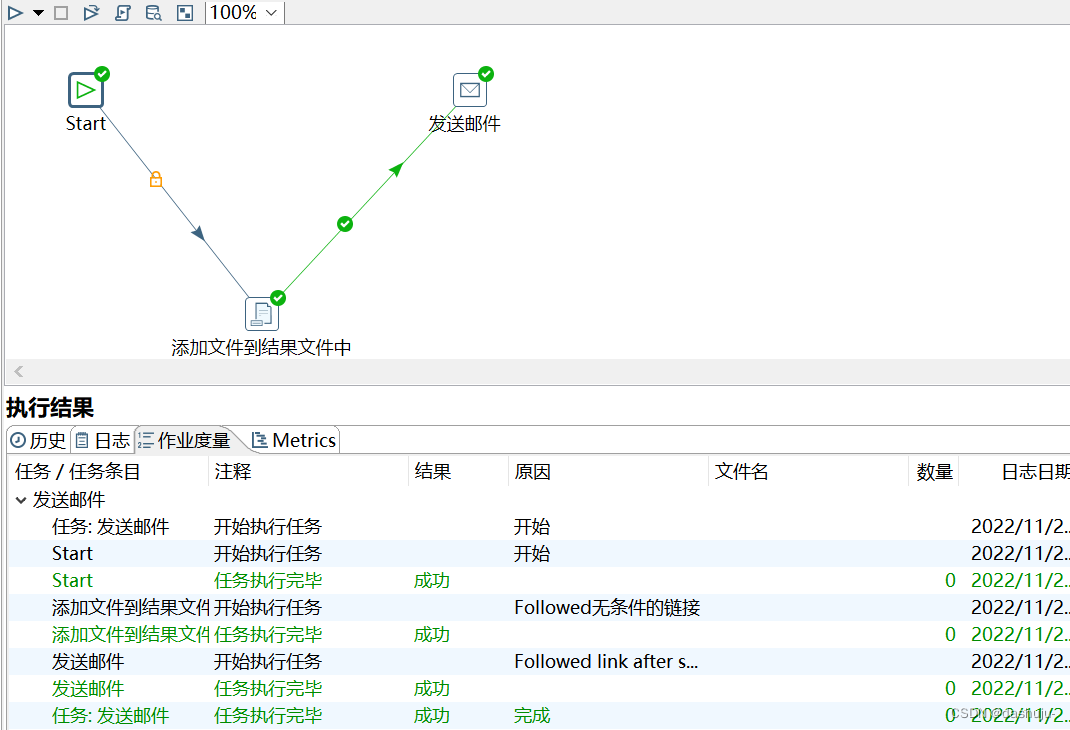 Etl数据整合与处理 第七章 任务etl数据整合与处理kettle第七章 任务 Csdn博客