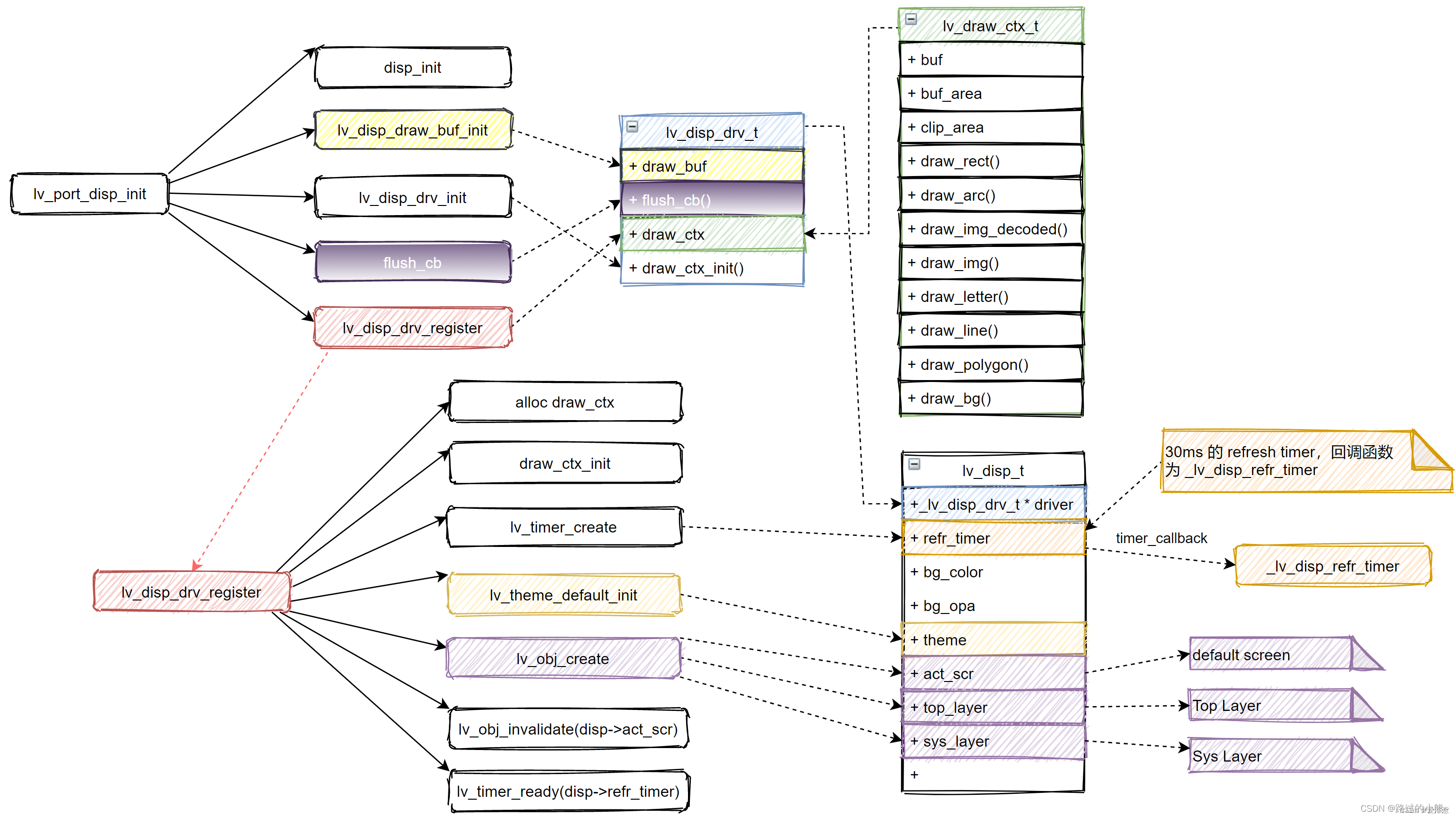 lvgl 之常见配置项修改_lvgl配置-CSDN博客