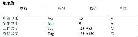 RZ7886/7888/7889/7899/TA6586小功率直流电机正反转驱动芯片简介_rz7886电机驱动芯片中文资料-CSDN博客