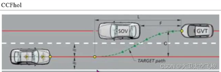 11-4 AEB 算法原理及系统组成_aeb算法总结-CSDN博客