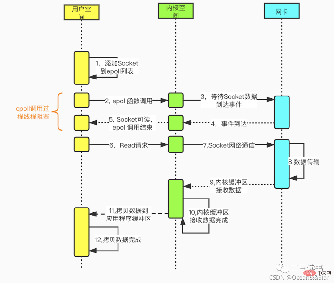 Redis面试:redis 60 多线程的实现机制redis多线程原理 Csdn博客