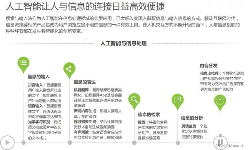人工智能技术及其应用材料_人工智能标准汇报材料-CSDN博客