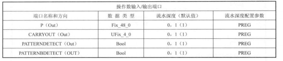 Fpga的硬件结构andfpga基本开发设计流程fpga随笔01fpga开发板硬件组成 Csdn博客