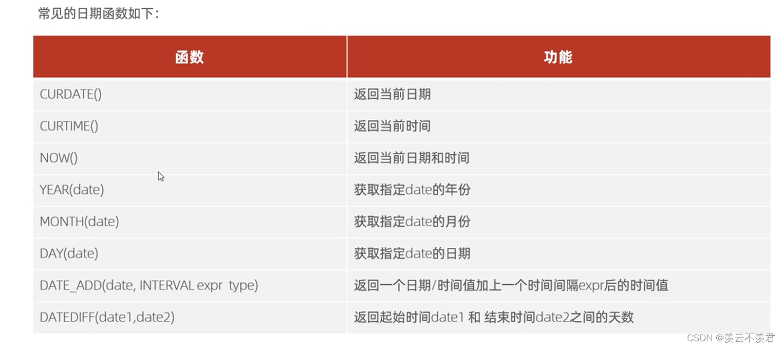 Mysql函数 Csdn博客