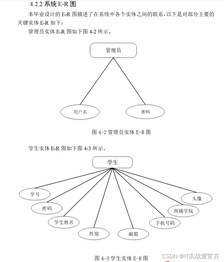 精品基于django的高校竞赛比赛管理系统python项目实战django项目源码基于diango的竞赛管理平台 Csdn博客