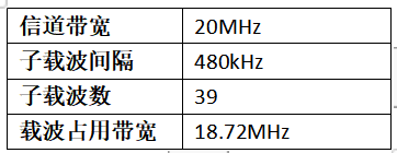 SparkLink星闪技术之SLB概述_星闪技术原理-CSDN博客