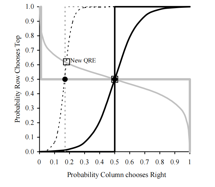 Quantal Response Equilibrium调研-CSDN博客