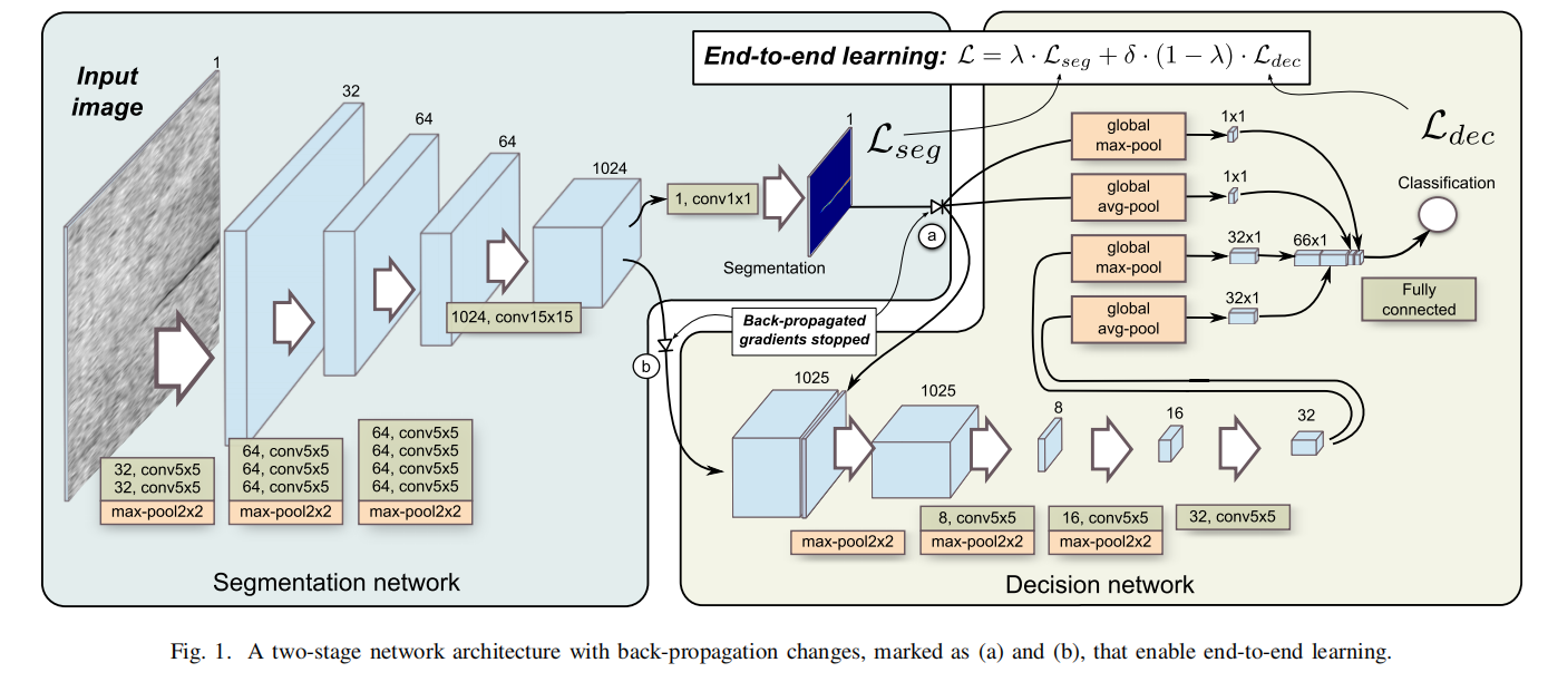 Defect Detection论文合集、代码和数据集-CSDN博客