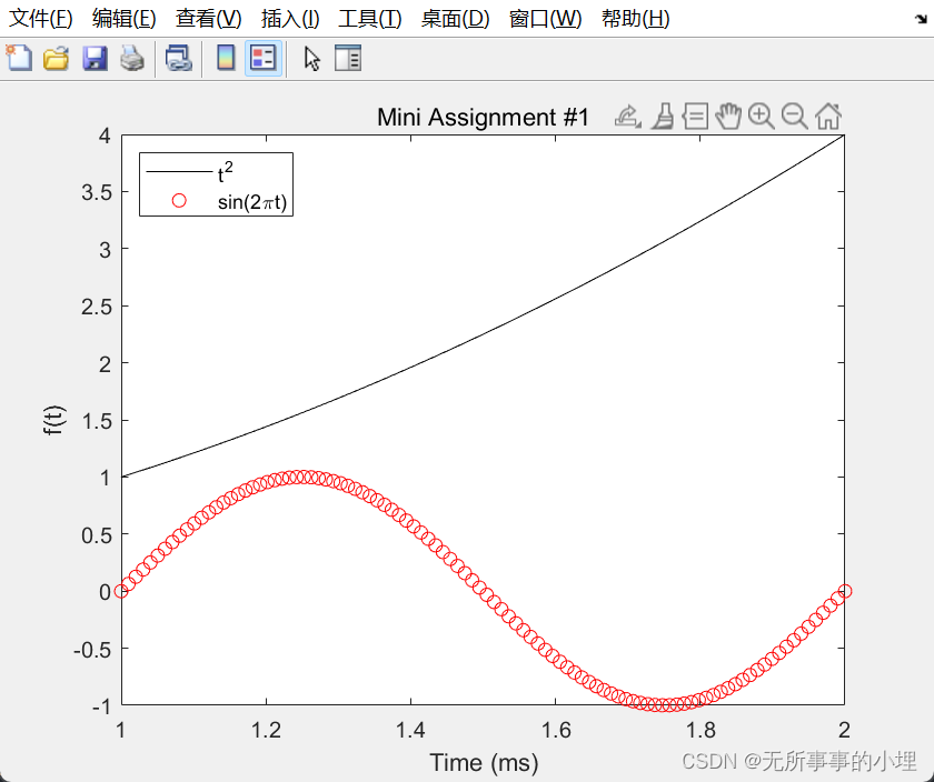 MATLAB（四）初阶绘图_matlab中linespec有哪些设置-CSDN博客