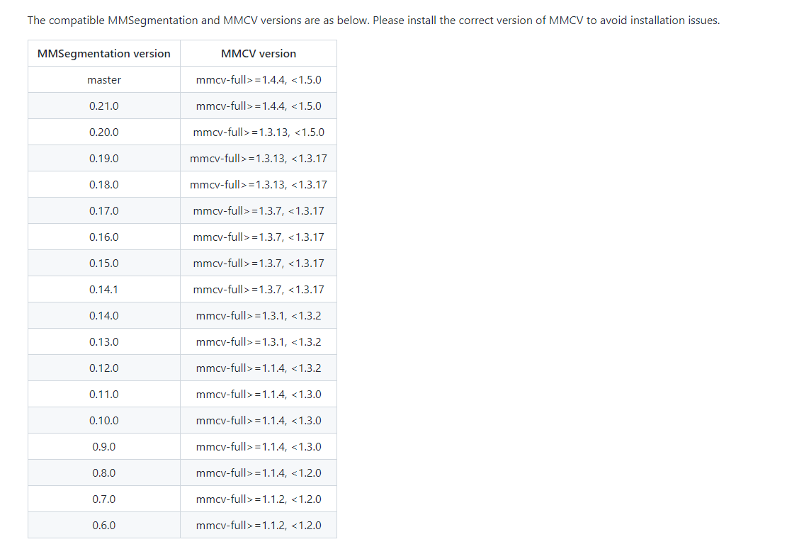 mmsegmentation的安装_安装mmsegmentation-CSDN博客