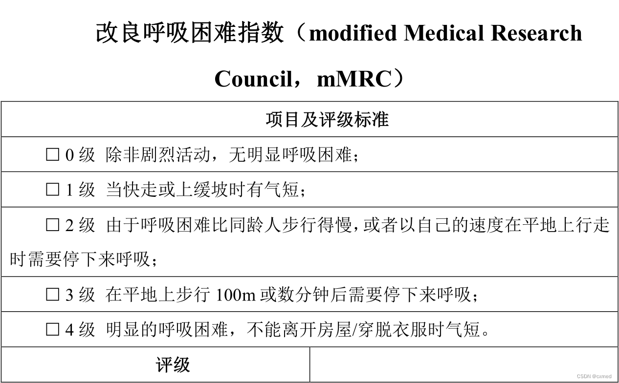 科研小工具｜改良呼吸困难指数（modified Medical Research Council，mMRC）_英国改良mmrc评分量表-CSDN博客
