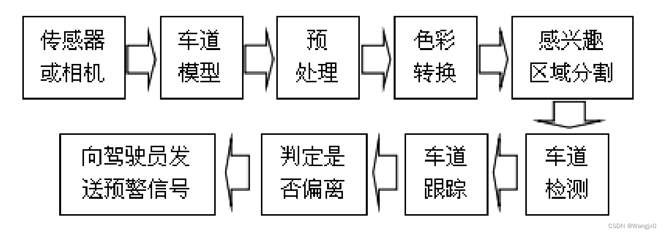 ADAS的几个系统_adas lcc-CSDN博客