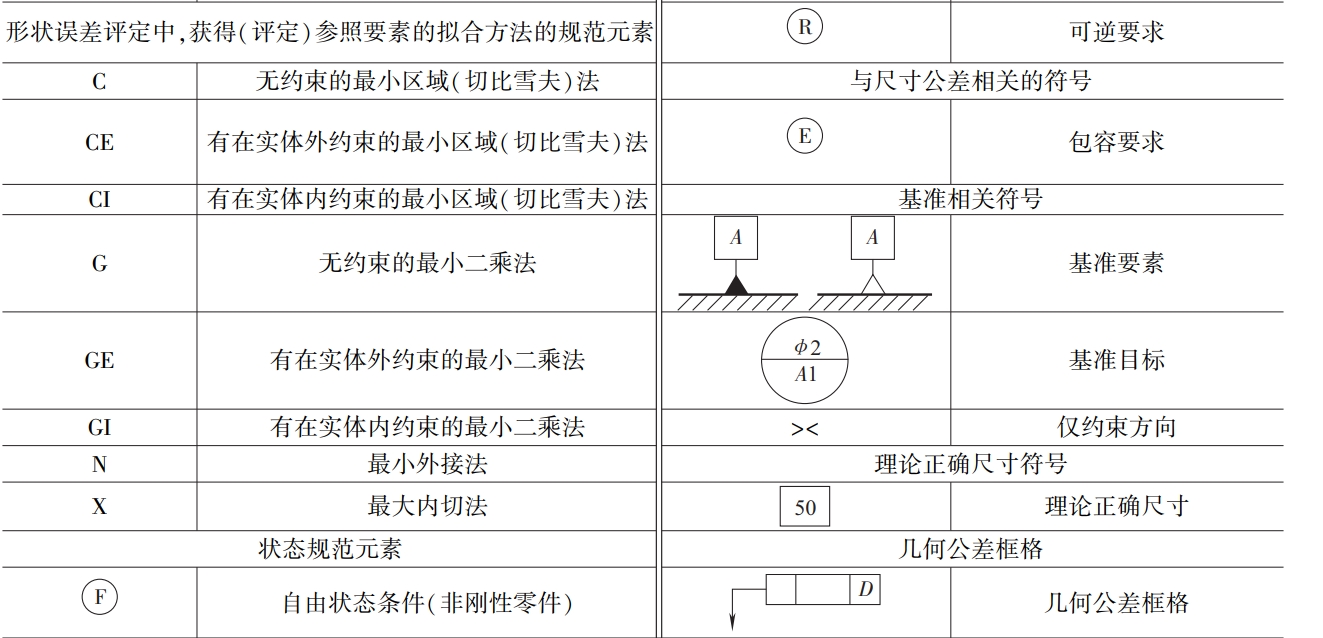 几何公差（GDT）的特征项目及符号_gdt符号-CSDN博客