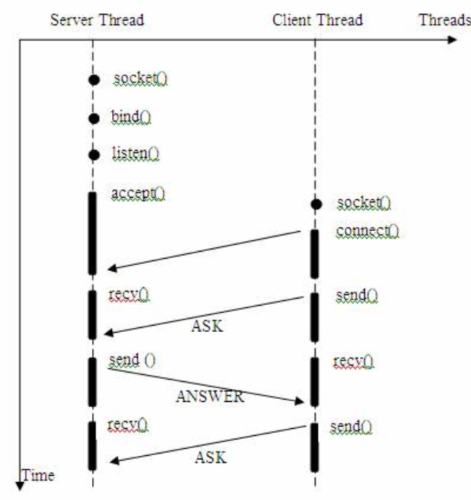 Python之路 35：事件驱动模型、IO模型、selectors模块（IO复用、select、poll、epoll）-CSDN博客