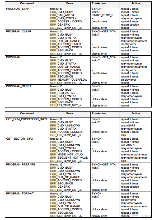 XCP协议-错误码篇_xcp校验不过-CSDN博客