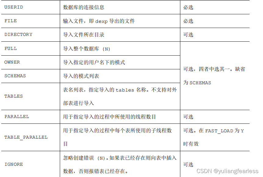 DM8 dexp 和 dimp使用手册学习_dm exclude-CSDN博客