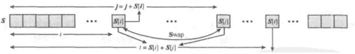 RC4（原理+代码+调用openssl库+报错分析）-CSDN博客