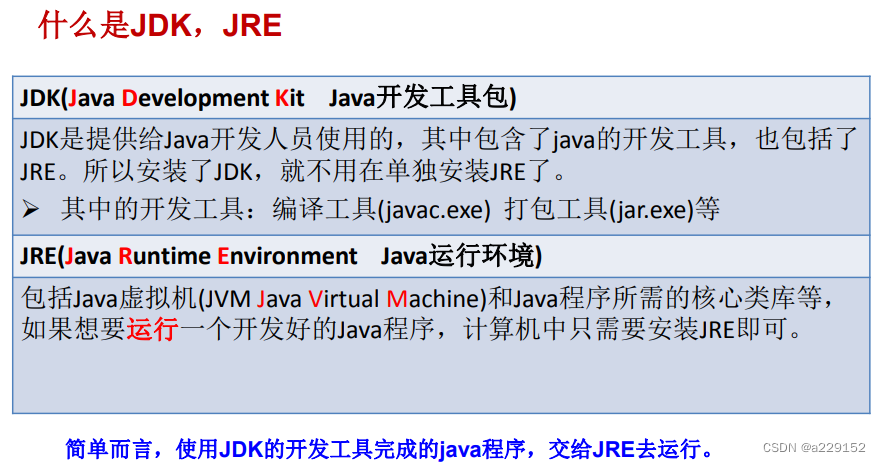 Javase第1章 Java语言概述a229152的博客 Csdn博客