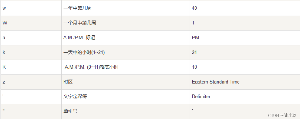 Educoder/头歌JAVA——JAVA面向对象：常用类_java面向对象常用类头歌-CSDN博客