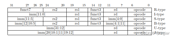 如何把risc V的机器指令反汇编为汇编代码riscv反汇编 Csdn博客