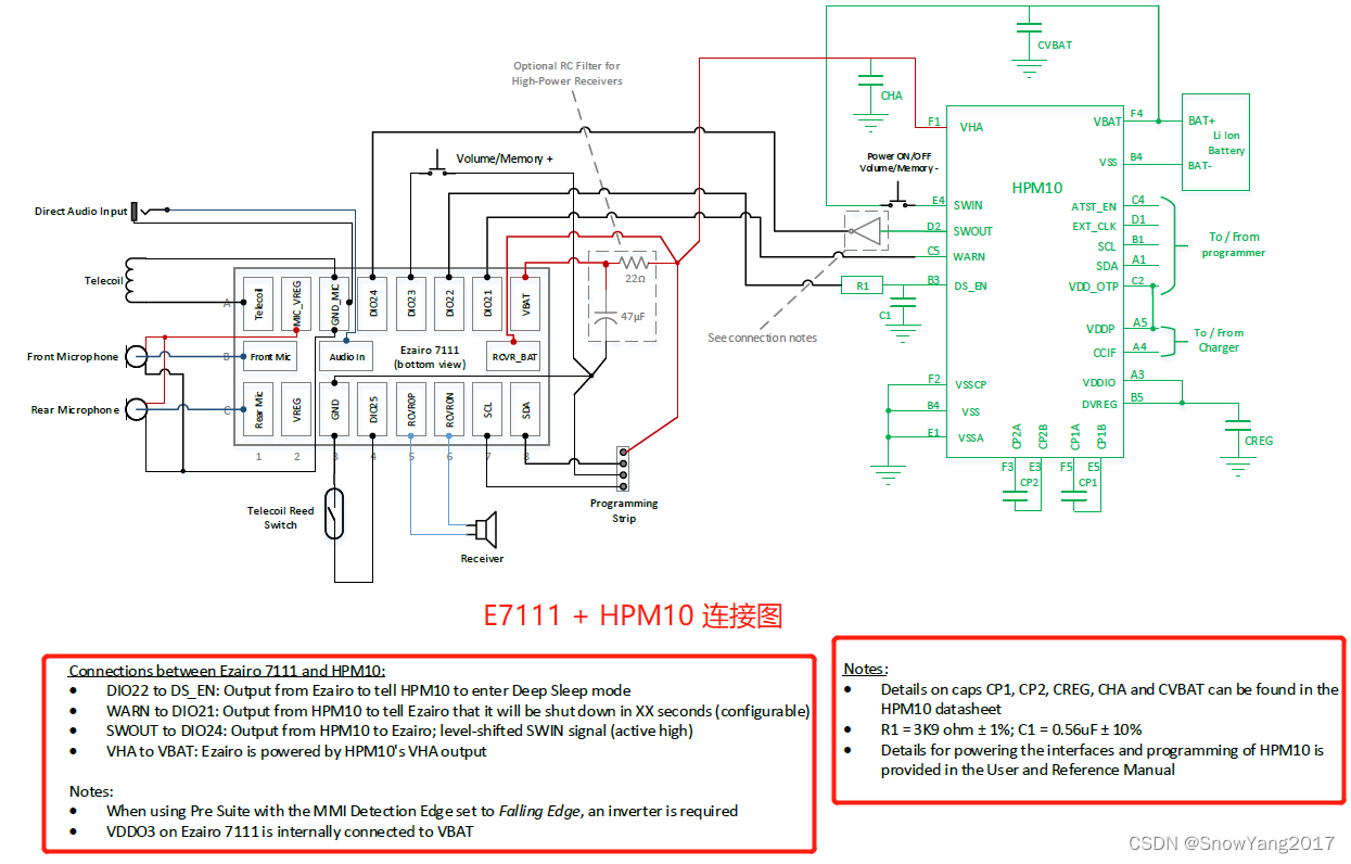 Ezairo7160sl/7111 - HPM10支持设计-CSDN博客
