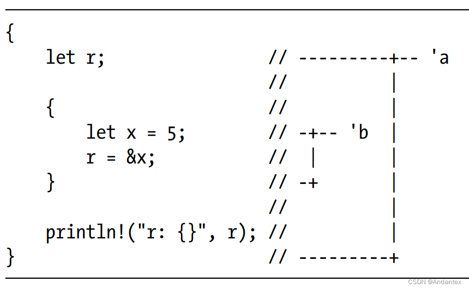 《Rust权威指南》 第10章 泛型、trait、生命周期-CSDN博客