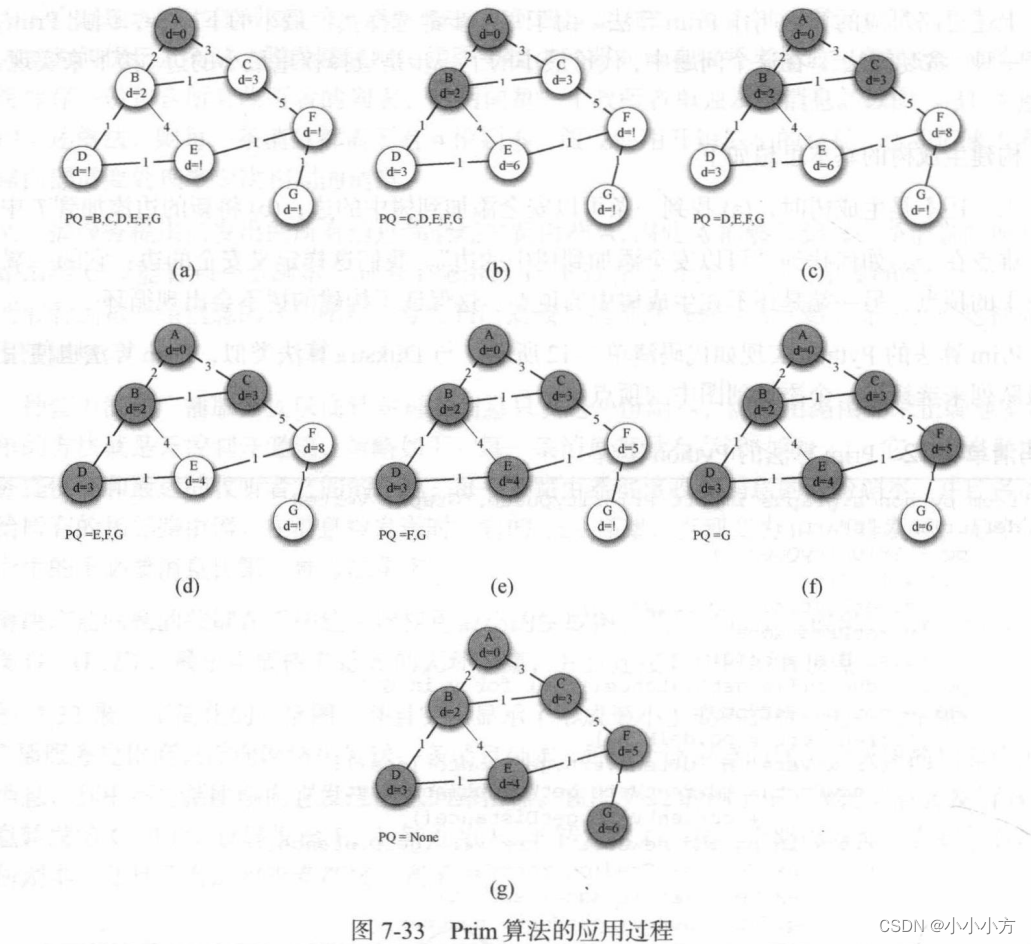 数据结构python版 图python 内置 图 数据结构 Csdn博客 7390