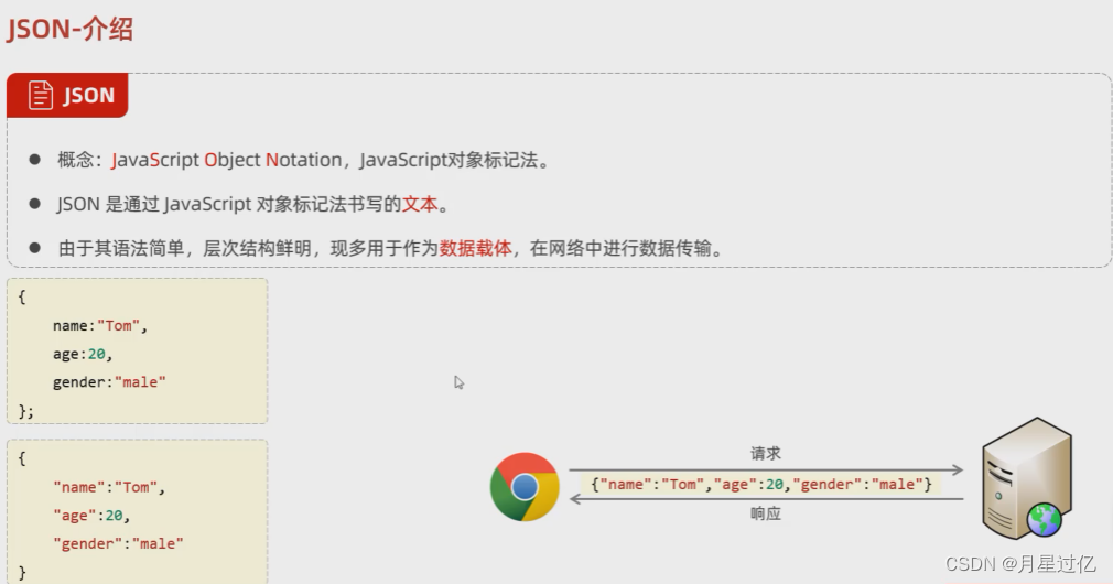 JavaScript-CSDN博客