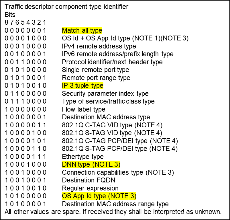 5G 3GPP协议 UE策略 URSP-CSDN博客