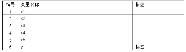 【项目实战】Python实现RVM相关向量机回归模型(RVR算法)项目实战_rvm模型-CSDN博客