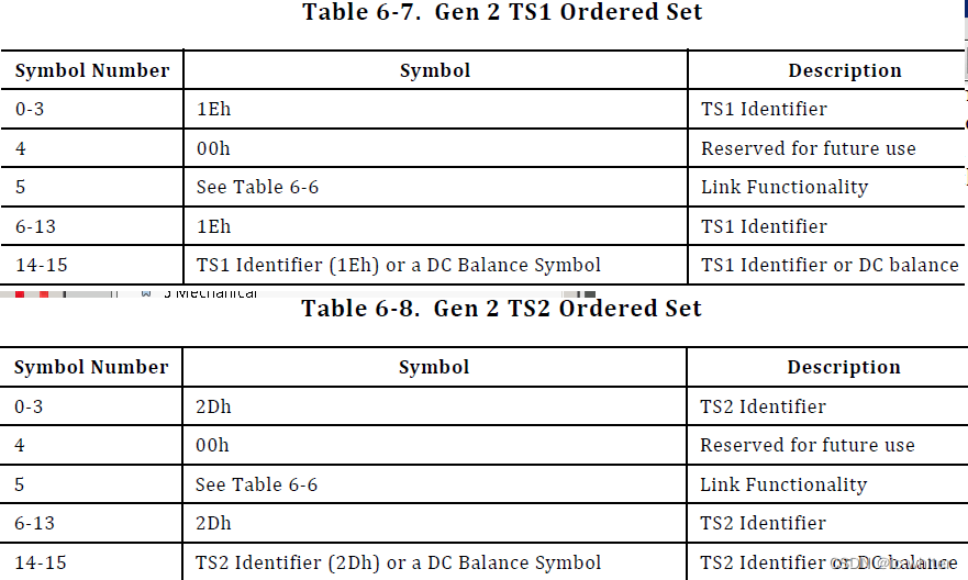 USB3.2-Physical Layer---Link Initialization and Training_如何理解usb的link ...