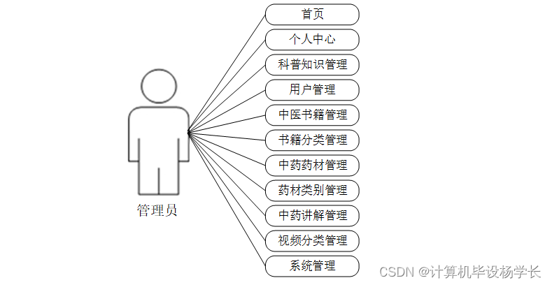 计算机毕业设计springboot中药抗病毒知识图谱的构建与应用c63hn9 附源码 知识图谱毕设 营养代码 Csdn博客