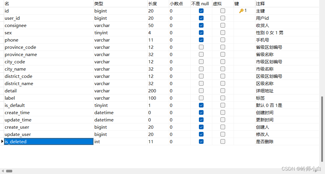 Springboot项目实战篇,项目实战springboot实战项目 Csdn博客