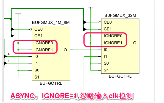 FPGA原语IODELAY、ODDR、BUFGMUX和VIVADO BRAM的使用_bufgmux原语-CSDN博客