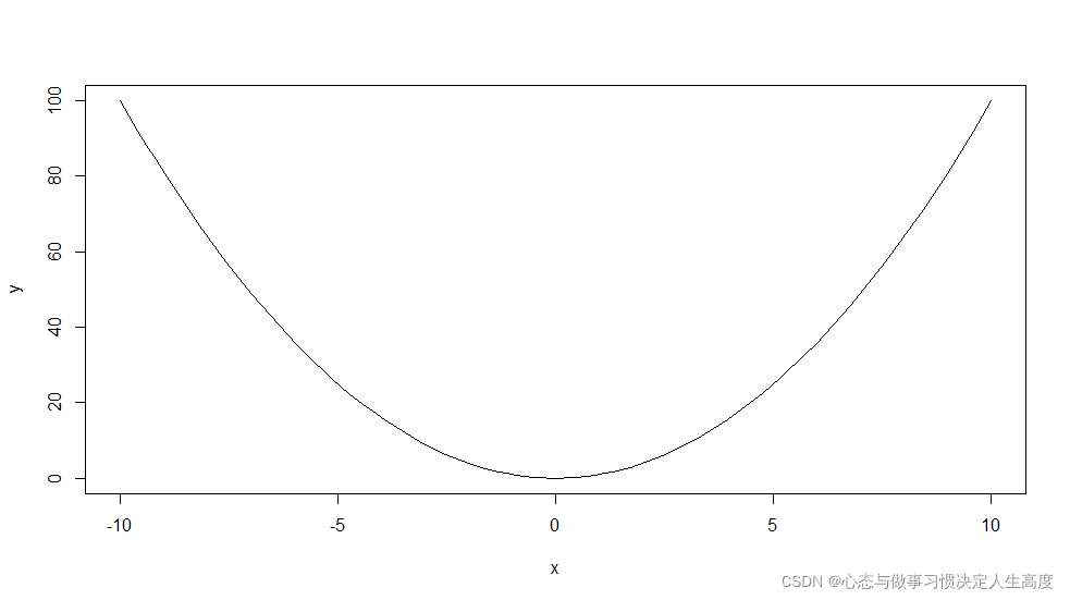 Python 画图 Matplotlib Sympy Mpmath与 Matlab R 比较 Csdn博客
