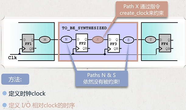【DC】使用DC进行逻辑综合的基本步骤_dc更改current design-CSDN博客