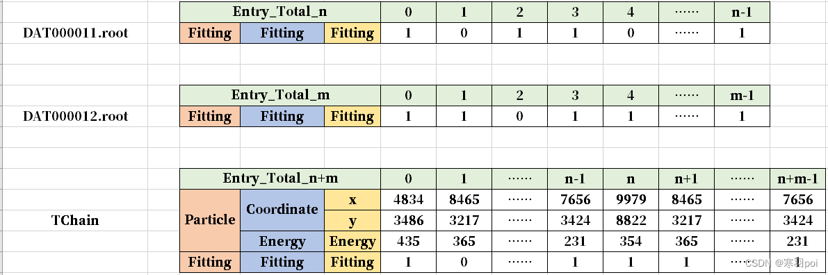 【ROOT from CERN】——TChain读取多个.root文件_cern root 获取 .root 文件 th2f h2 数据-CSDN博客