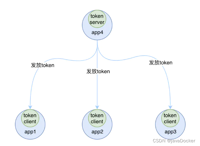 Sentinel 实战-集群限流_sentinel集群限流-CSDN博客
