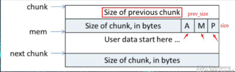 pwn 堆基础_chunk 结构体-CSDN博客