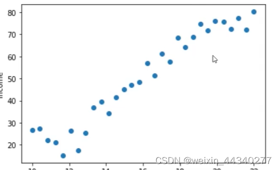 Pytorch 学习（一）simple linear model_simple model linear-CSDN博客