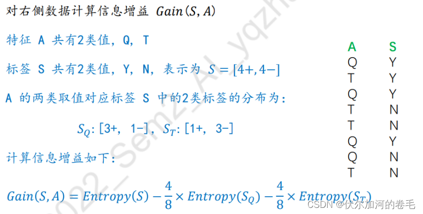人工智能考前复习（一）计算信息增益例题 Csdn博客 