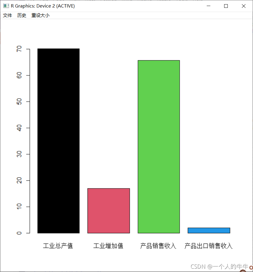 多元统计分析及r语言建模(第四版) 第三章多元数据的直观表示及r使用课后习题请探讨雷达图与星相图的区别并编制绘制下列数据的r代码。雷达图也可以用画星相图 Csdn博客