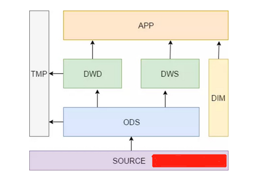 Data Warehouse Theoretical Knowledge - Programmer Sought