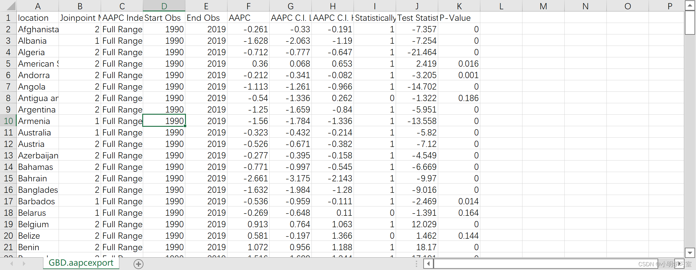 疾病负担研究（GBD）——如何在R中调用joinpoint软件计算AAPC_joinpoint软件中文教程-CSDN博客