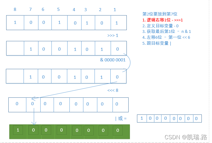 颠倒二进制位字符串,位操作,分治 Java小强很喜欢二进制的串现在给你一个二进制串可以副转君下次翻 64转规则如下 Csdn博客
