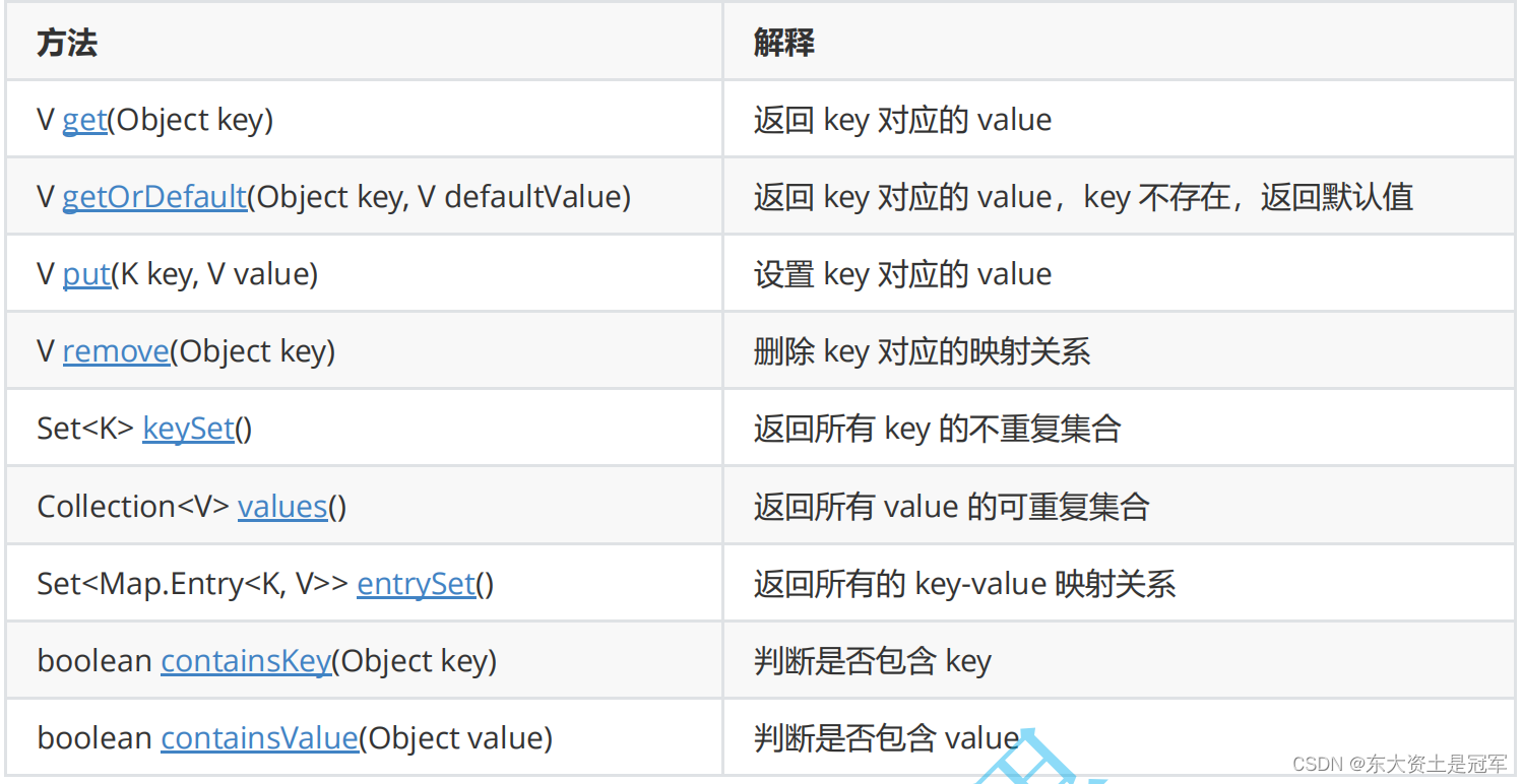 Map和set的使用 Mapmap Set应用场景 Csdn博客 