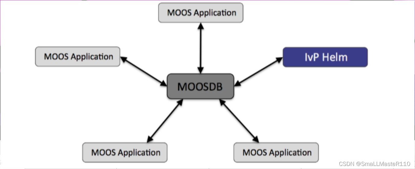 MOOS-ivp中文手册参考_moosivp官方python文档-CSDN博客